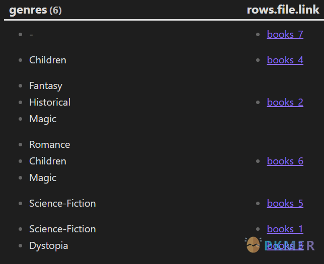 PKMer_Dataview 语法实战:FLATTEN 操作符进阶示例 PKMer_Dataview 语法实战:FLATTEN 操作符进阶示例